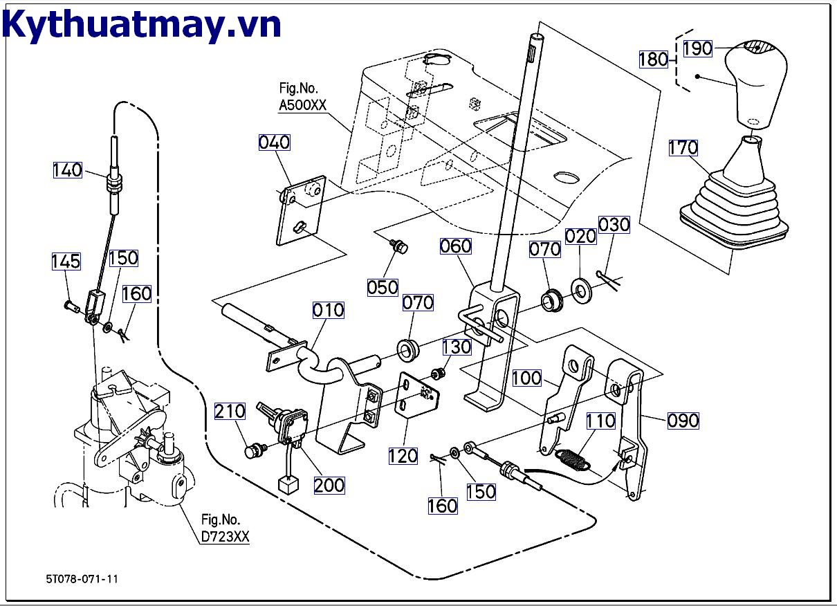 Hệ thống tay cần điều khiển vận hành