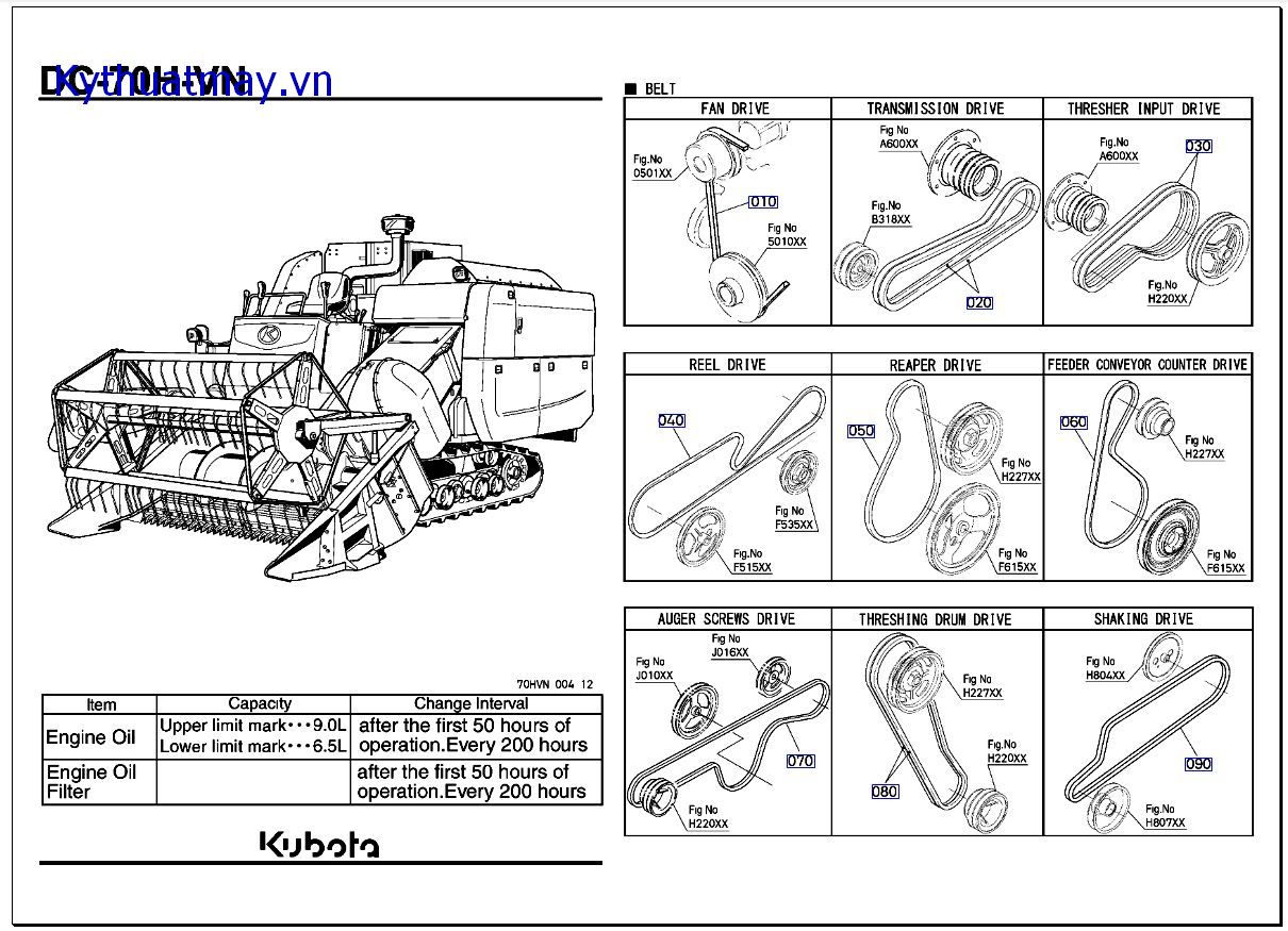 Hạng mục sử dụng thường xuyên