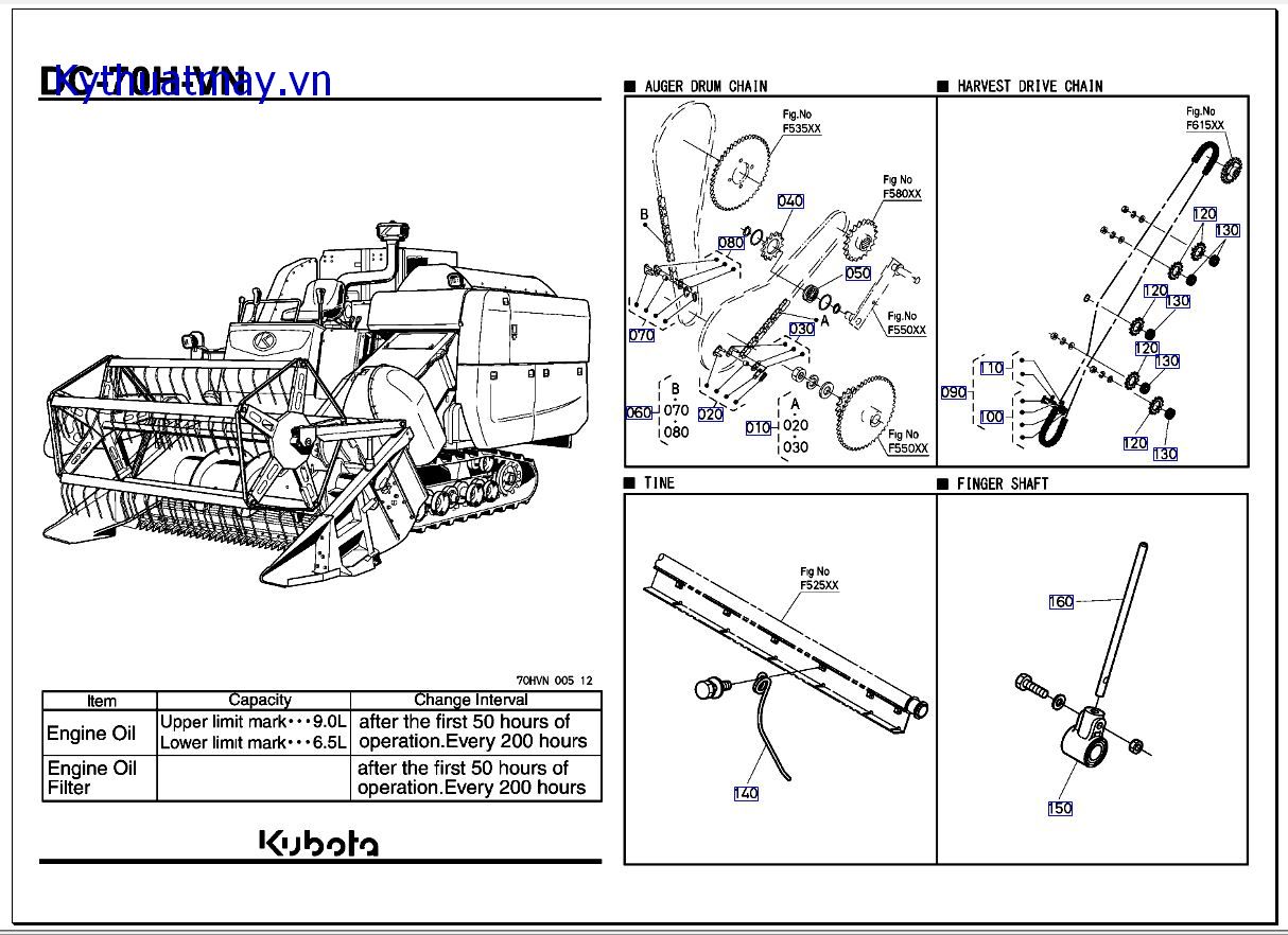 Hạng mục sử dụng thường xuyên